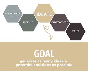 Take 4 Minutes. Start Innovating with Design Thinking (in 2022 ...