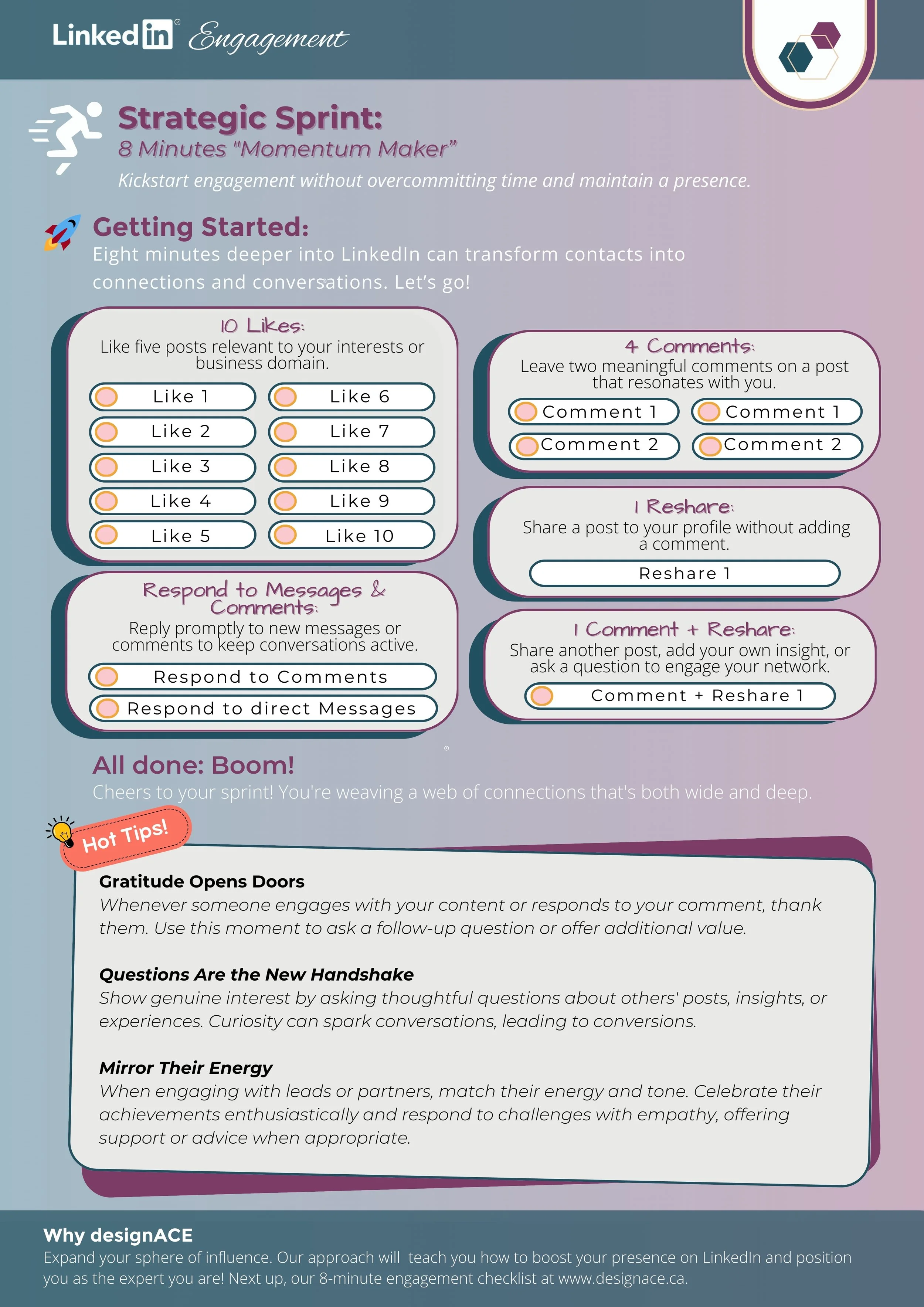 Elevate Your LinkedIn Game with Our Ultimate Engagement Checklist: Part 2 | designACE