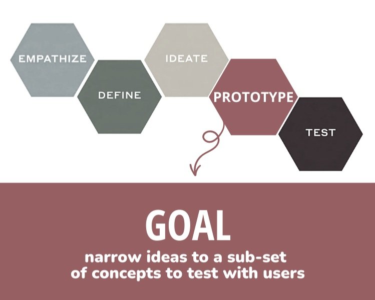 Take 4 Minutes. Start Innovating with Design Thinking (in 2022 ...