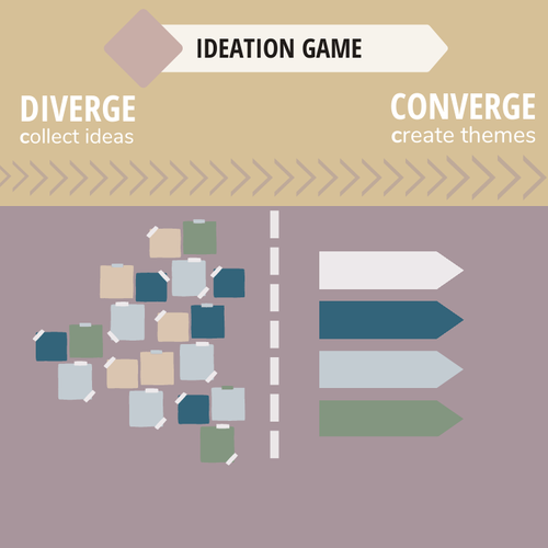 Take 4 Minutes. Start Innovating with Design Thinking (in 2022 ...