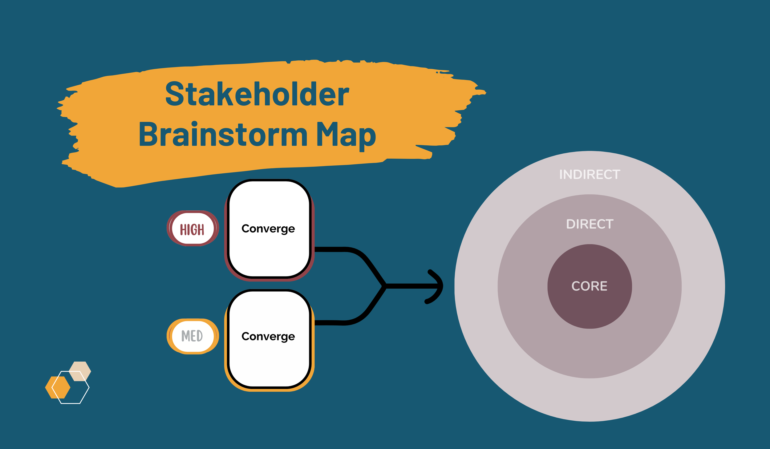 Increase Stakeholder Engagement & Drive Better Business Results ...