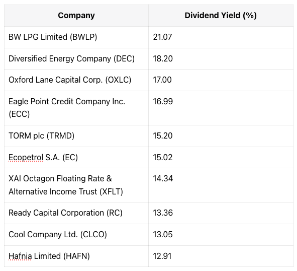 Dividend Investing Explained: What It Is and 10 Stocks to Consider in ...