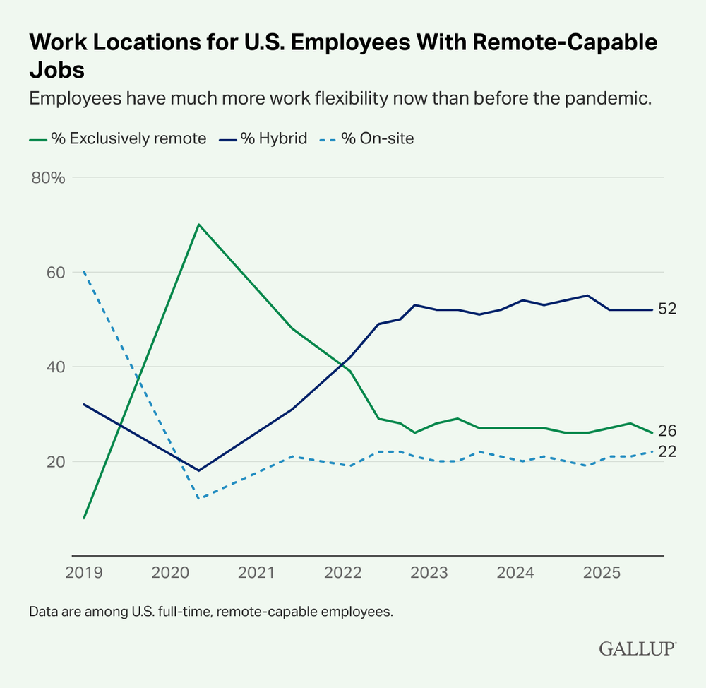20 Top Work From Home Companies and 5 Tips on How to Land a Remote Job ...