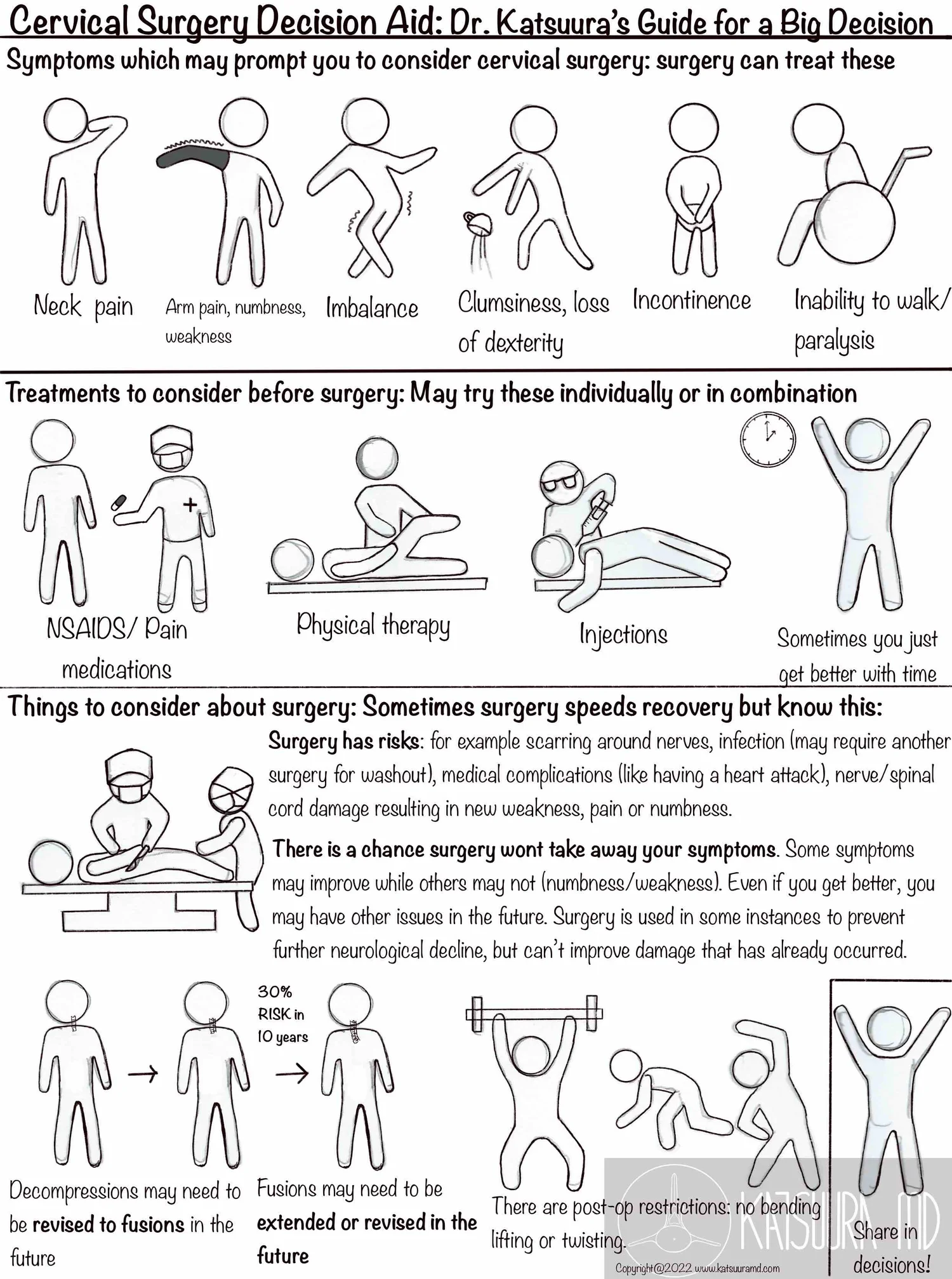 Surgical Decision Guides (infographics) for Spine Surgery — Yoshihiro ...