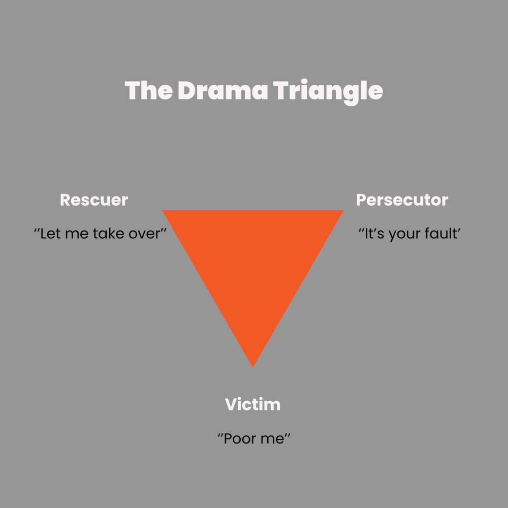 Introducing the Drama Triangle: how product teams can build ...