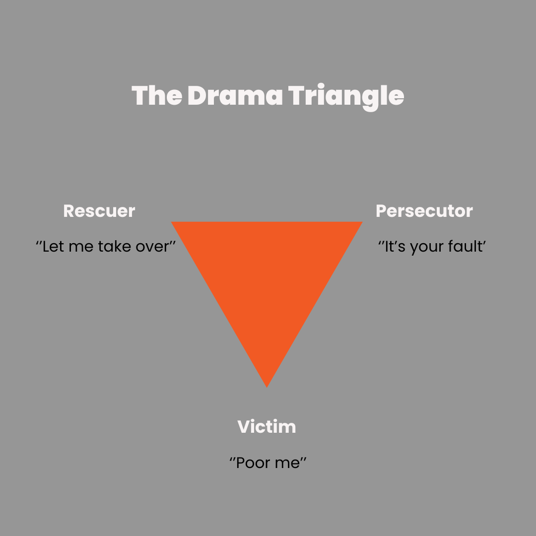 Introducing the Drama Triangle: how product teams can build ...