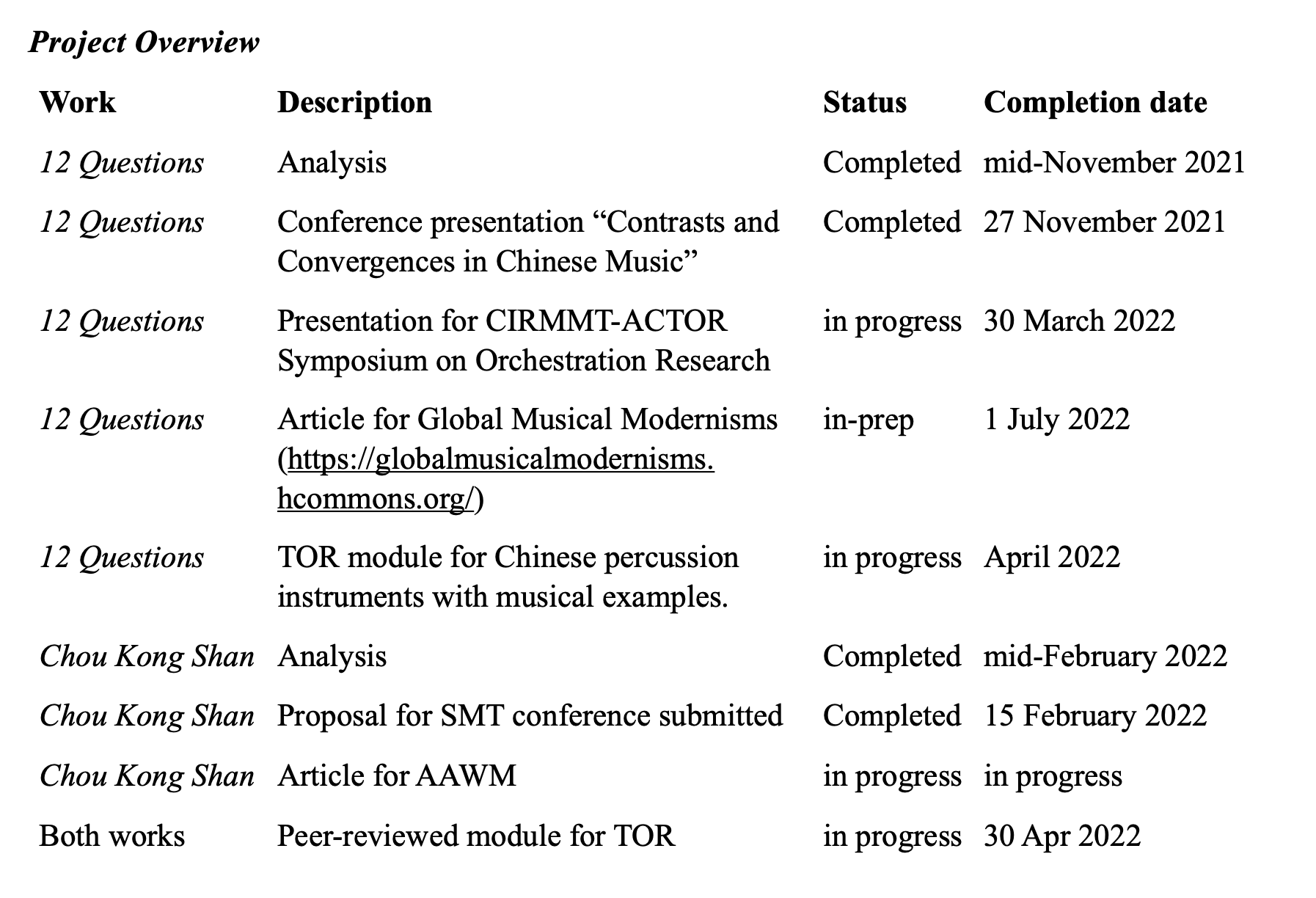 Student Grant Updates: Sounding the interaction of cultures ...