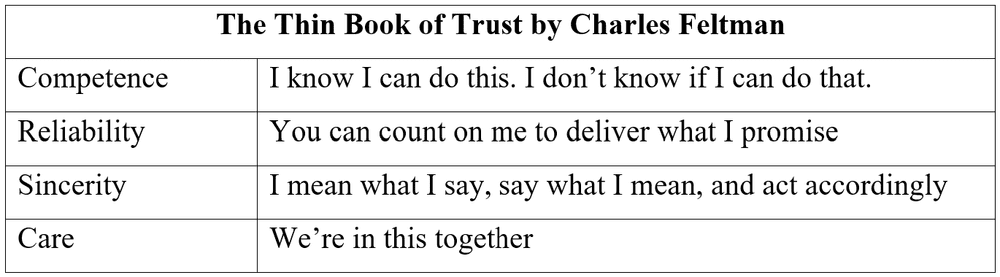 The Formula for Trust and Why It Matters — Claritas Consulting ...