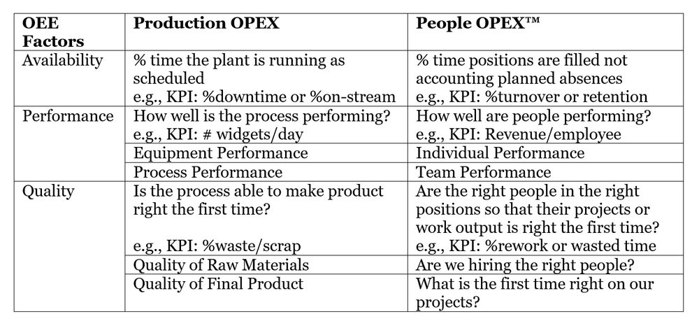 Introducing People OPEX™ – A Continuous Improvement Strategy for People ...