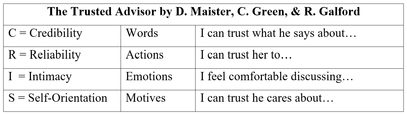 The Formula for Trust and Why It Matters — Claritas Consulting ...