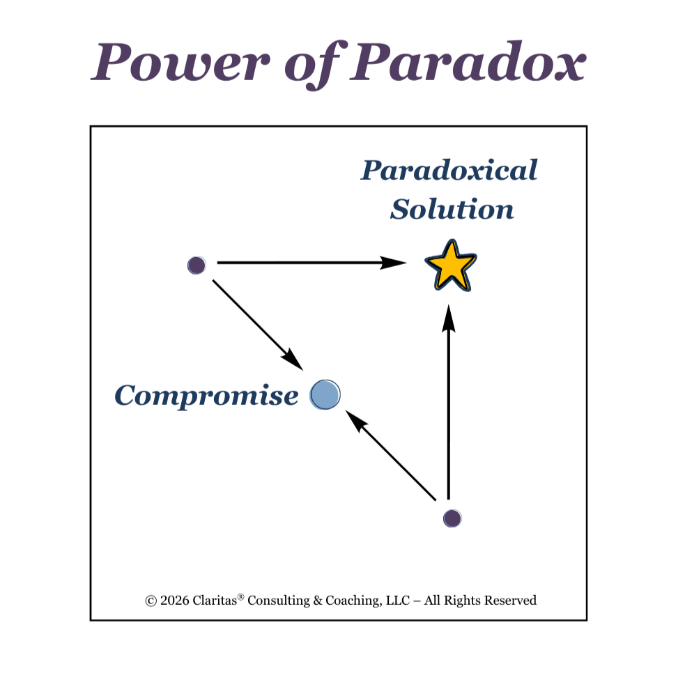 The Power of Paradox – Paradoxical Leadership Comes of Age — Claritas ...