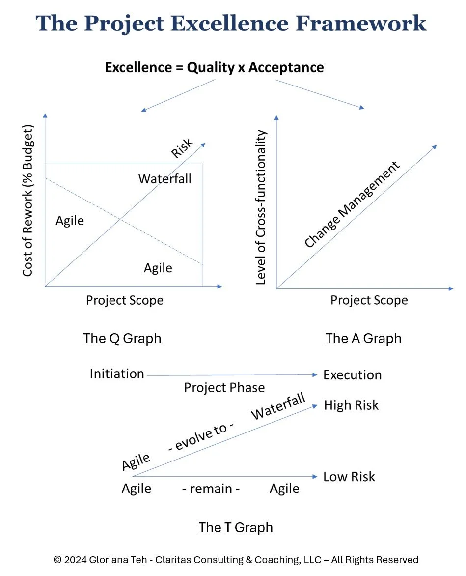 The Project Excellence Framework: Re-framing When to Apply Agile ...