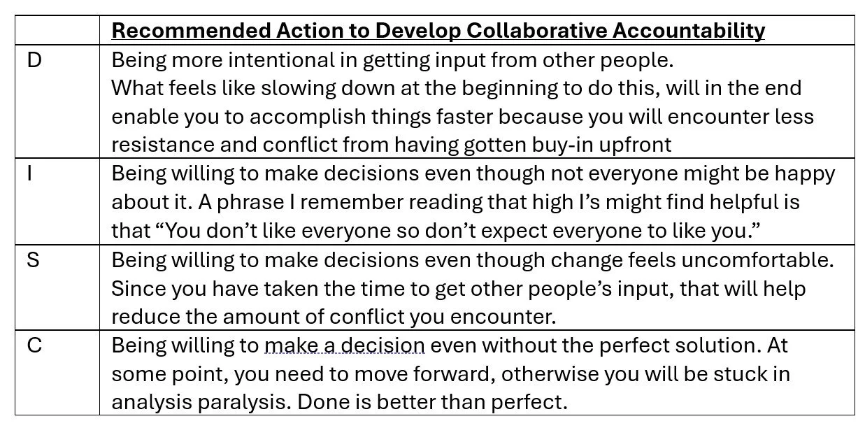 Power of Paradox - Collaborative Accountability — Claritas Consulting ...