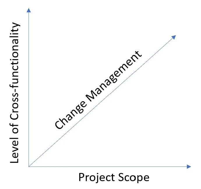 The Project Excellence Framework: Re-framing When to Apply Agile ...