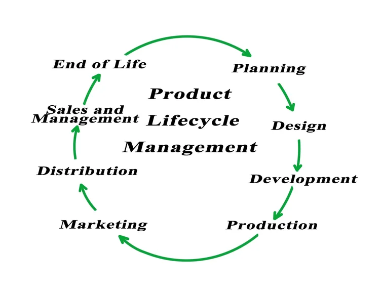 The Role of cedarCore and cedarRoot in Device Lifecycle Management ...