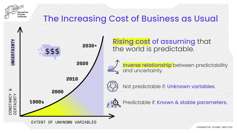 Disrupt With Impact: Achieve Business Success in an Unpredictable World ...