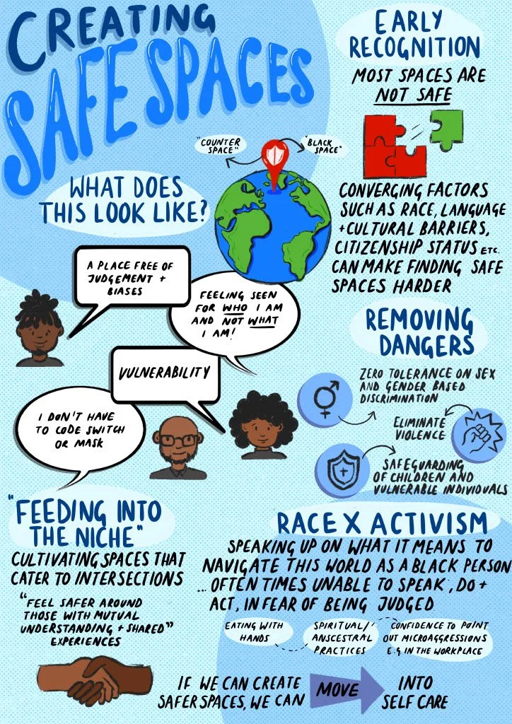 Solidarity Map: How do we practise care for each other in activism ...