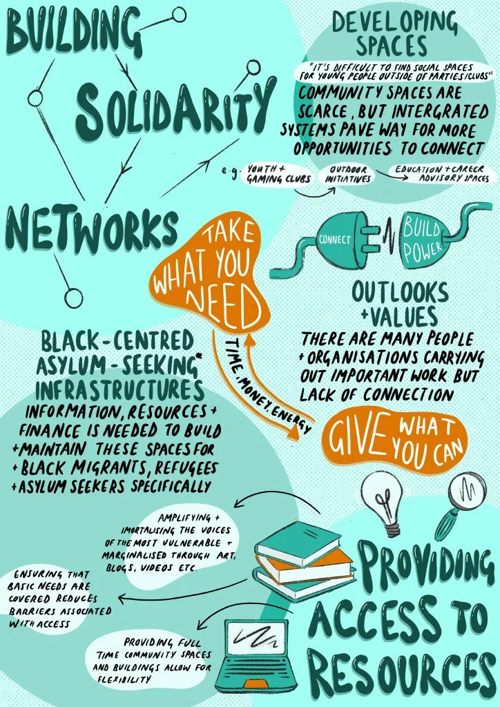 Solidarity Map: How do we practise care for each other in activism ...