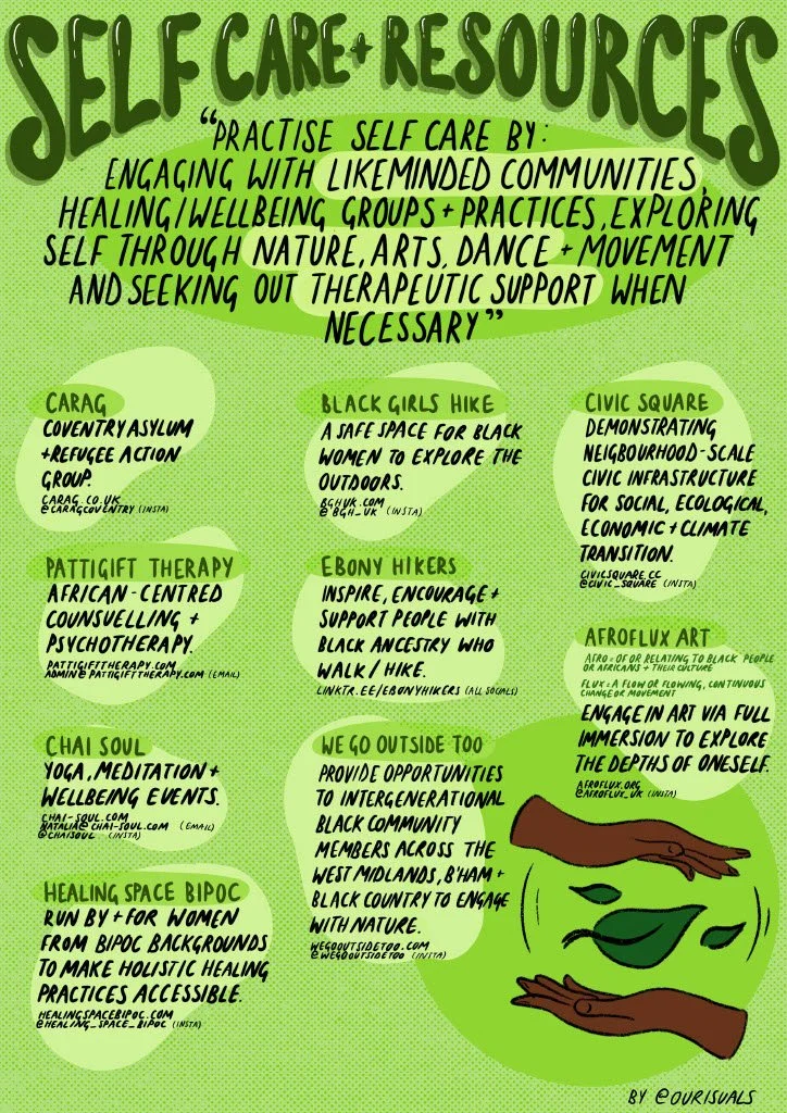 Solidarity Map How Do We Practise Care For Each Other In Activism