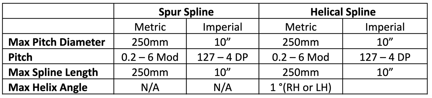 Spline Taper Master Plugs