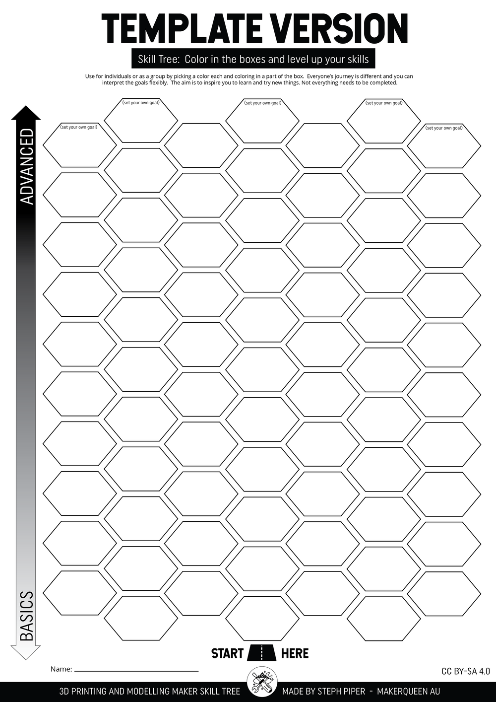 About Skill Trees — Maker Queen