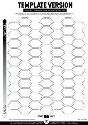 About Skill Trees — Maker Queen