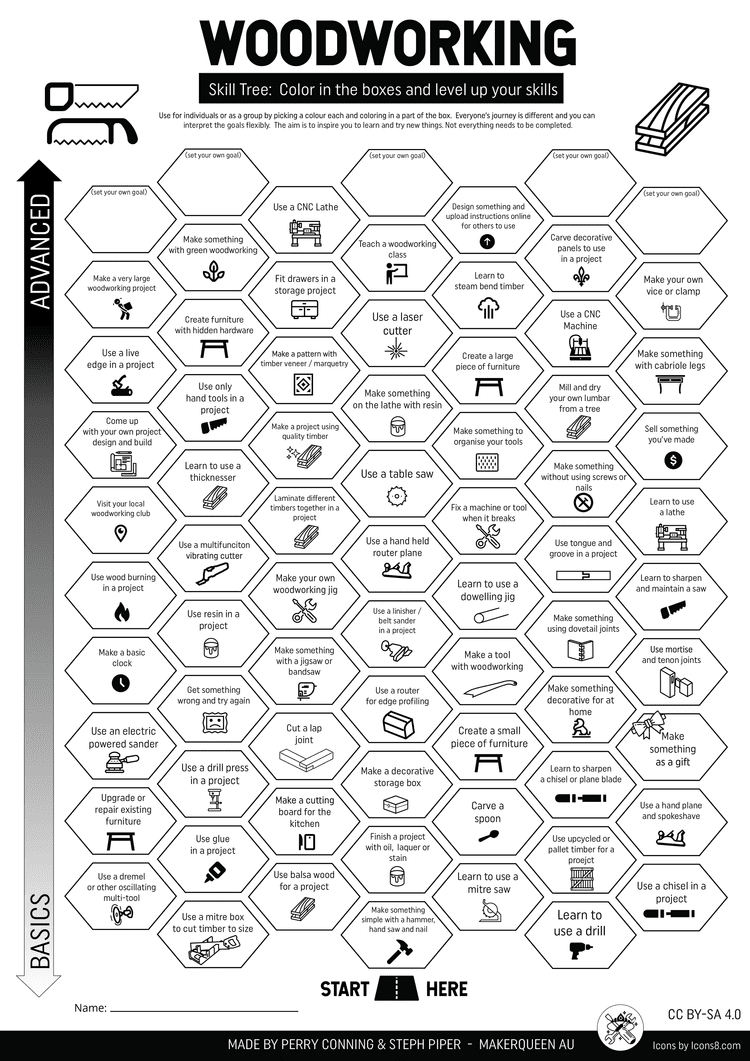 Skill Trees — Maker Queen