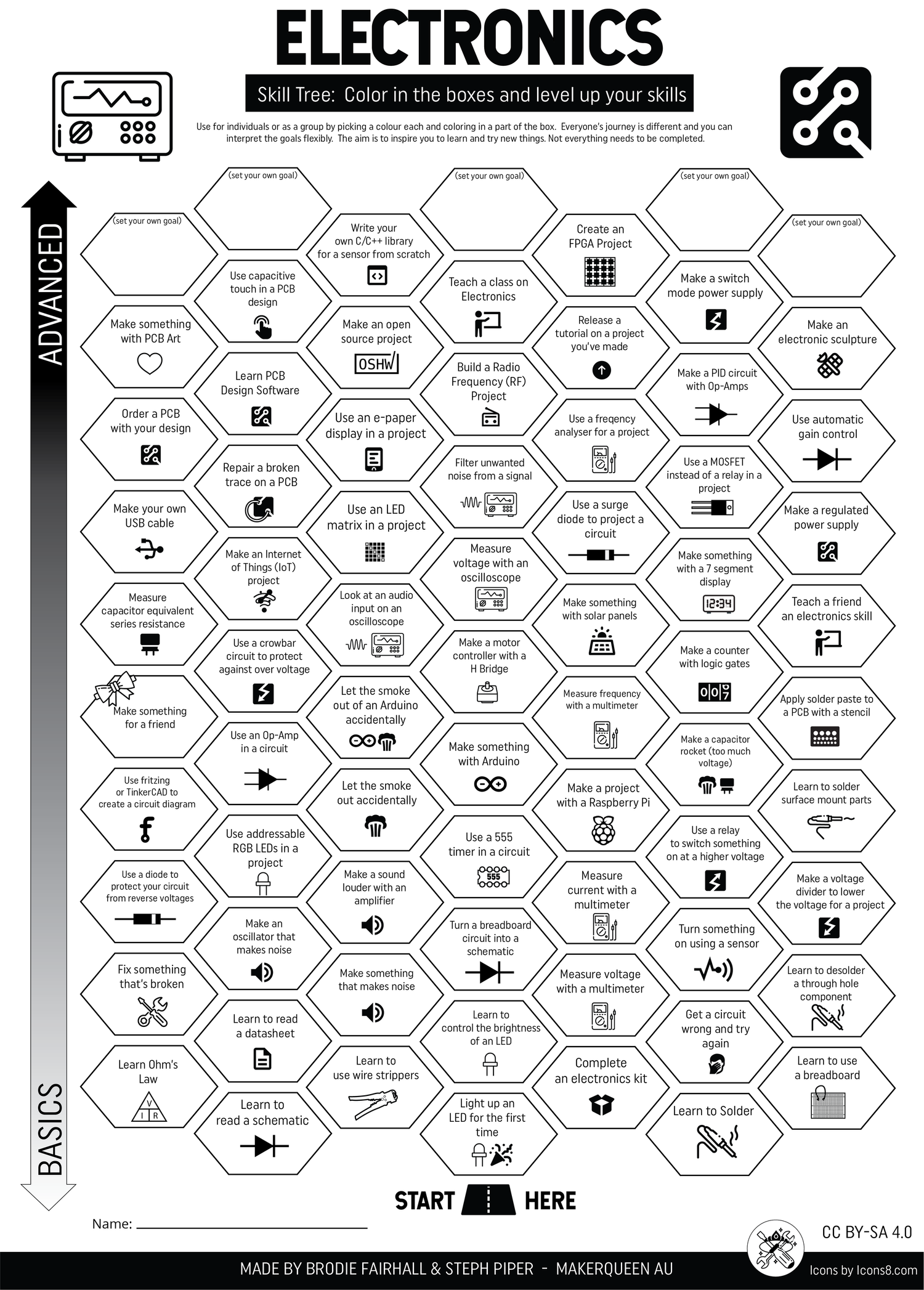 About Skill Trees — Maker Queen