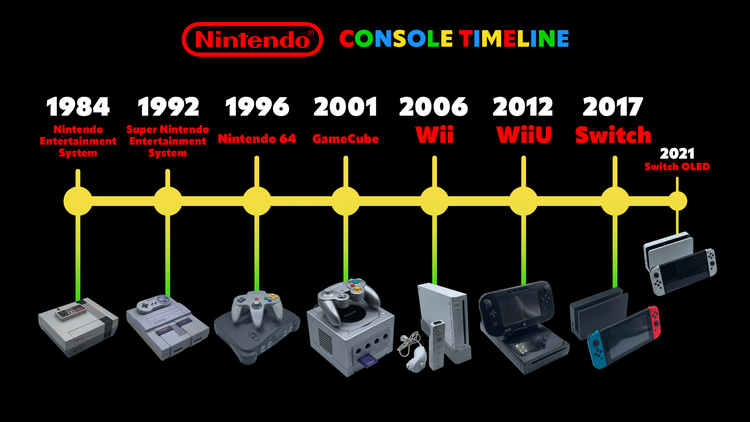 FAQ — Press Start Tech & Games