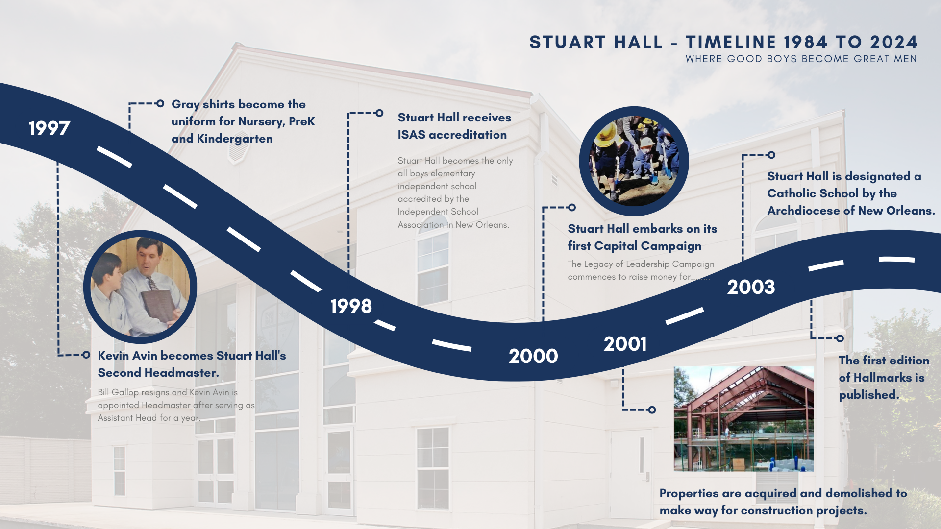 History — Stuart Hall School for Boys