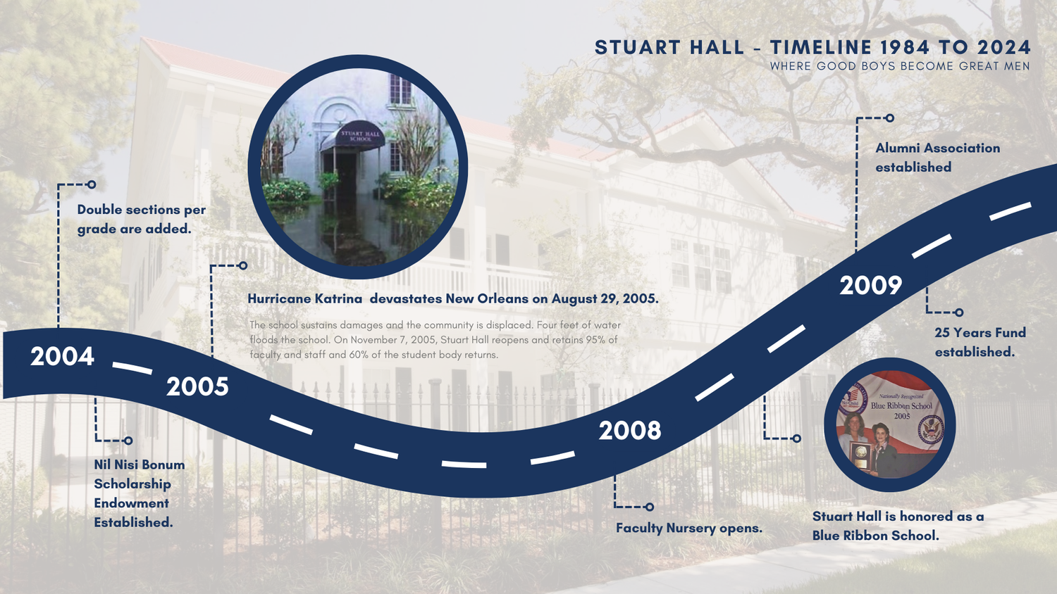 History — Stuart Hall School for Boys