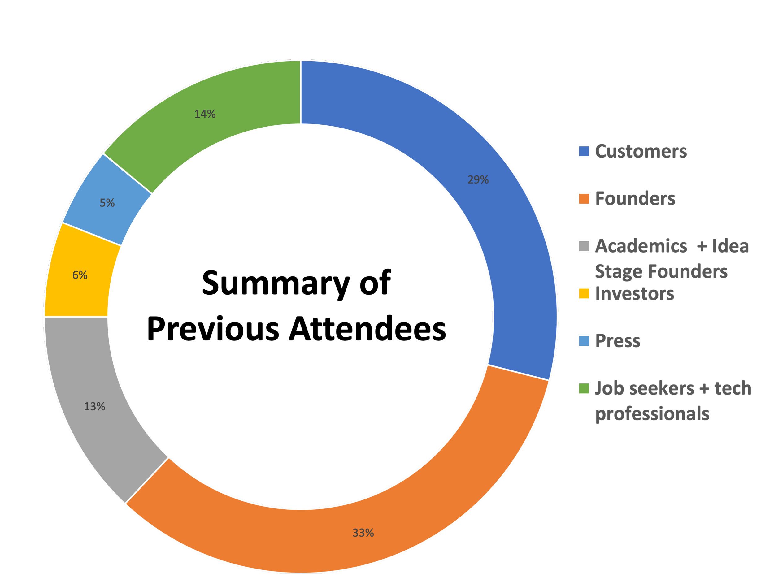 An Overview — TechDay