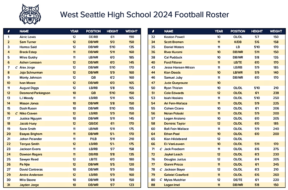 Roster — West Seattle Wildcats Football