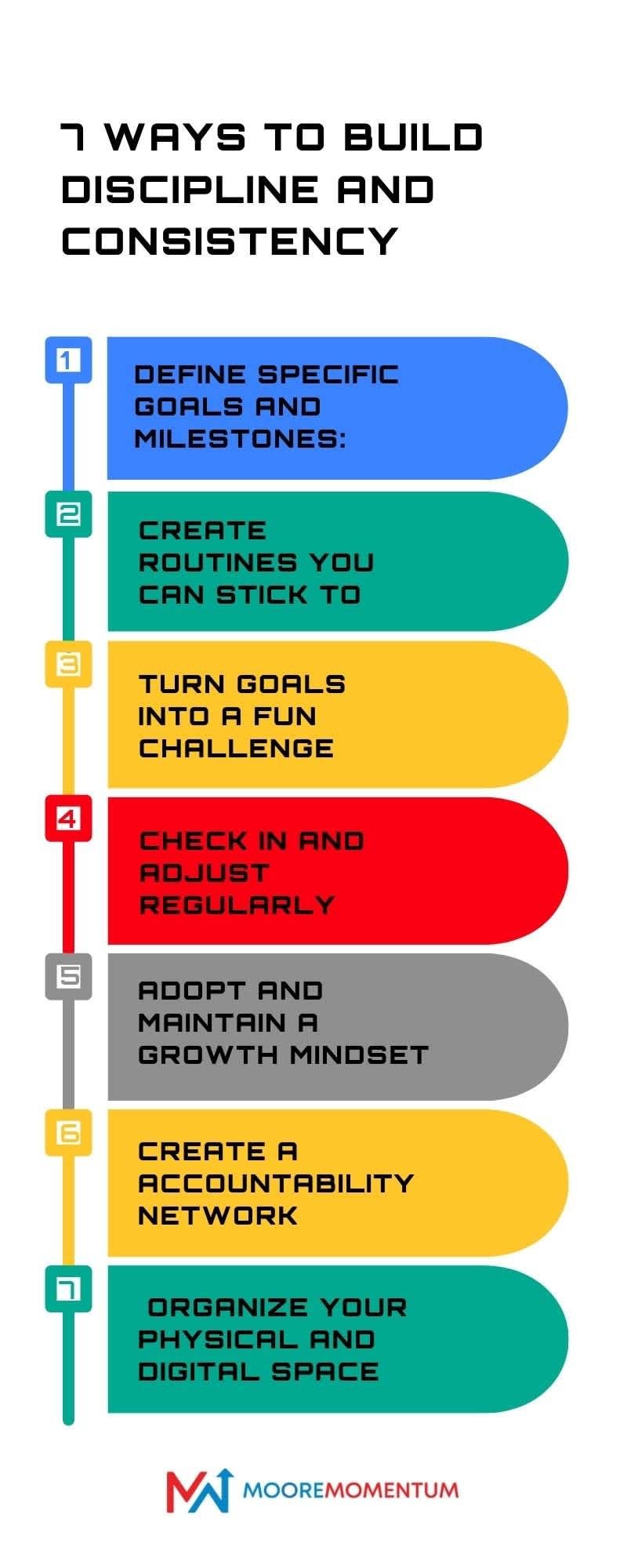 Building Self-Discipline: How to Stay Motivated and Consistent Every ...
