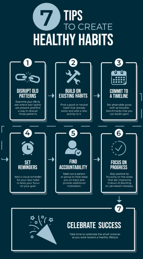 How to Build Better Habits: Proven Strategies to Transform Your Daily ...