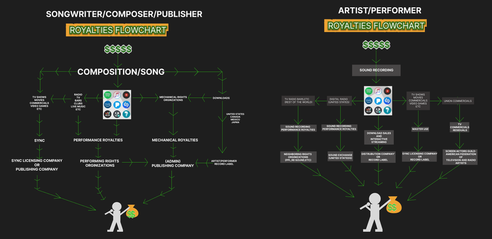 PressedFresh Collective — Unlocking Music Royalties: How Royalty Rates ...