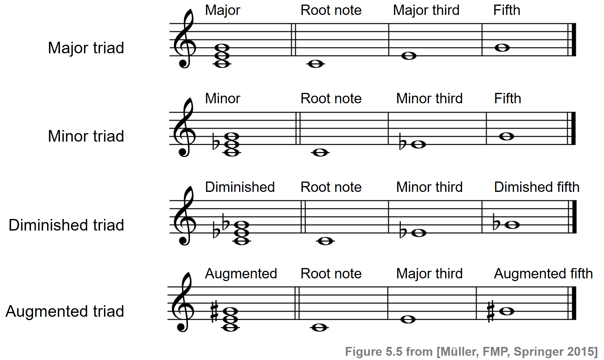 Understanding Music Theory: Basics for Aspiring Composers