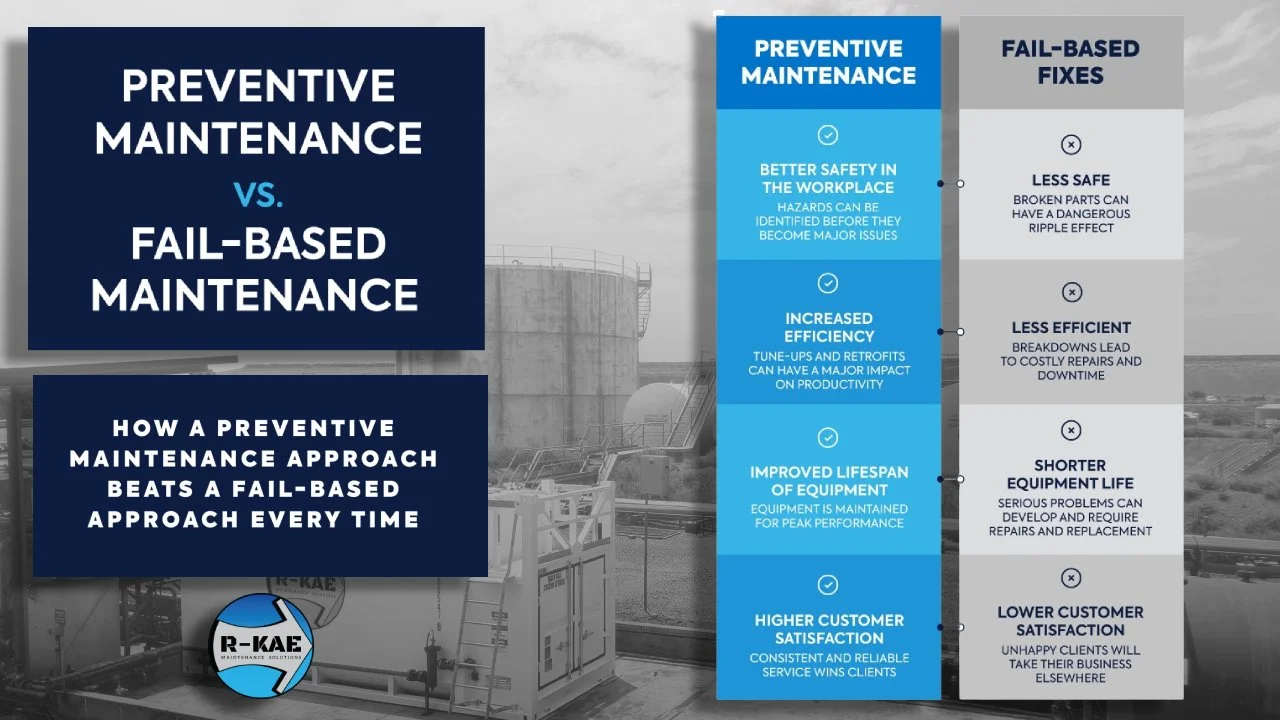 Preventative vs Fail-Based Maintenance — R-KAE Maintenance Solutions