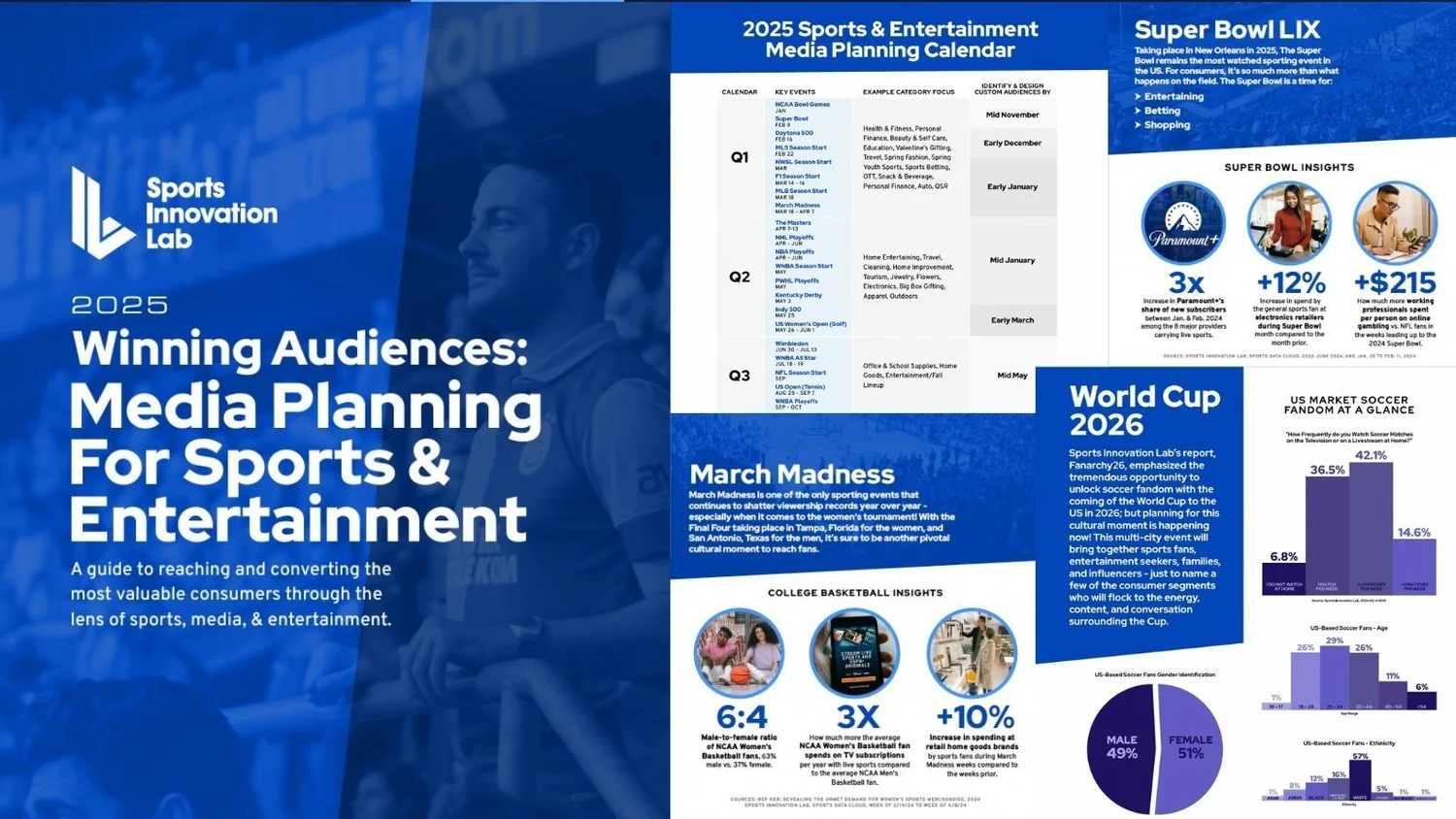 2025 Winning Audiences: Media Planning For Sports & Entertainment ...