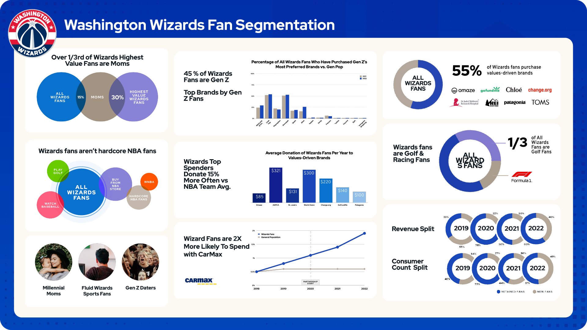 FAN INTELLIGENCE — Sports Innovation Lab