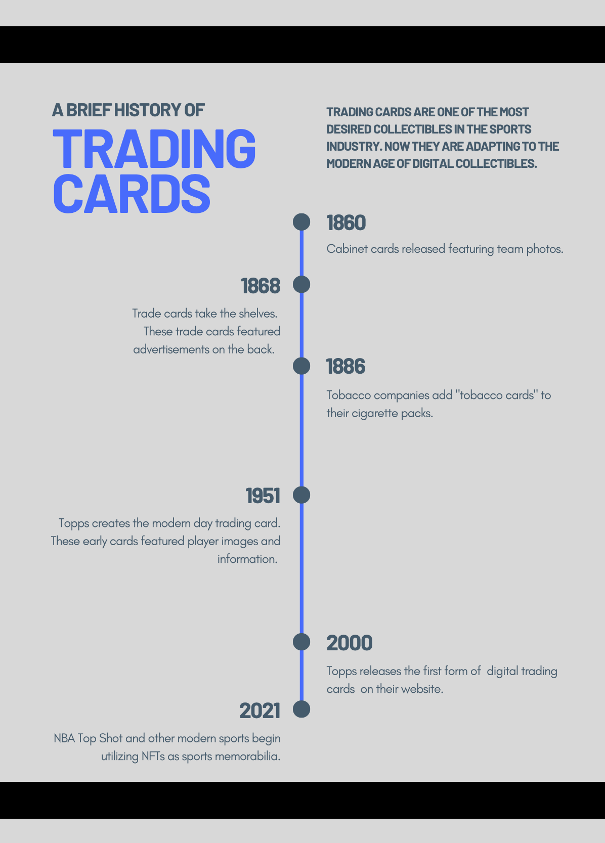 Evolution of the Trading Card — Sports Innovation Lab