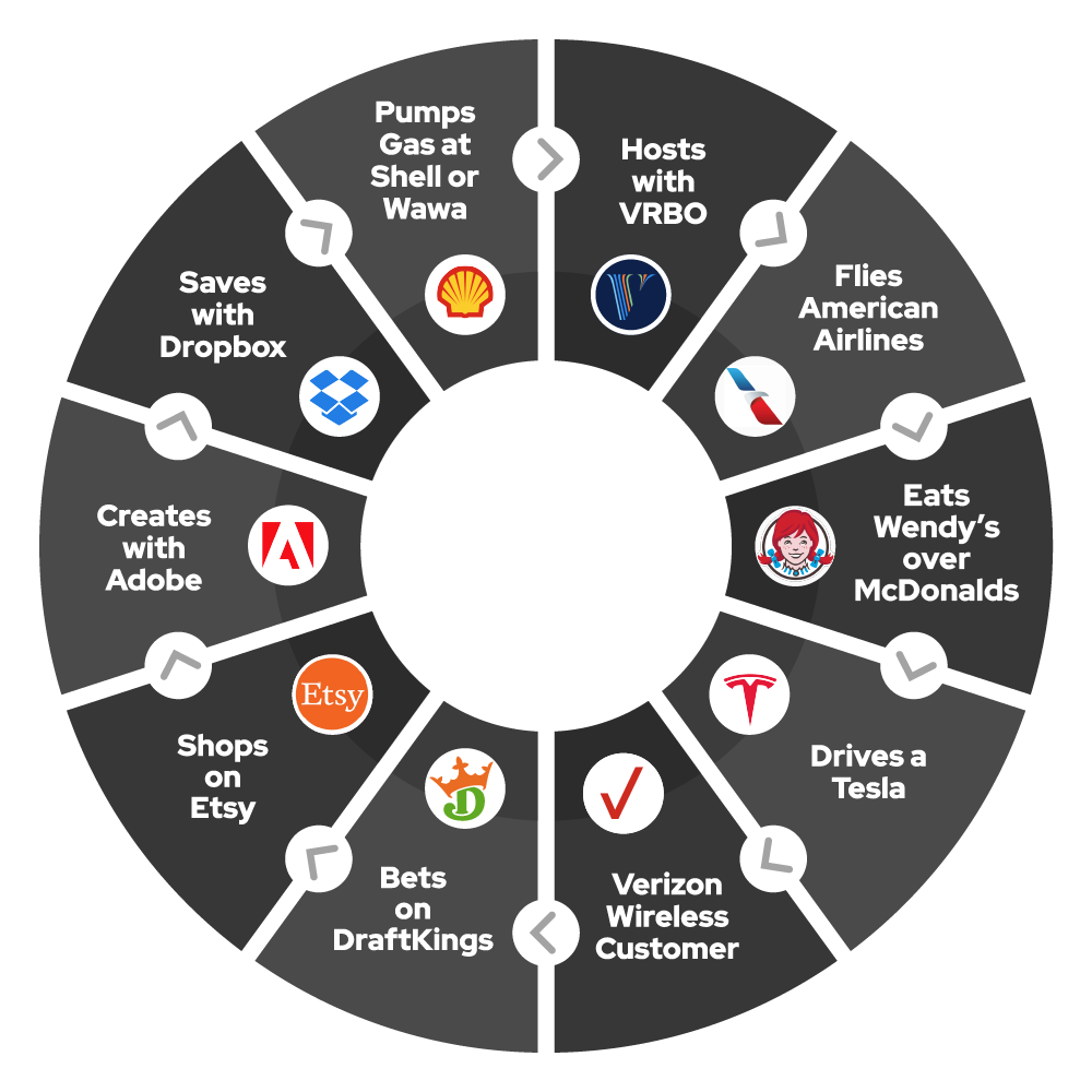 Sports Innovation Lab