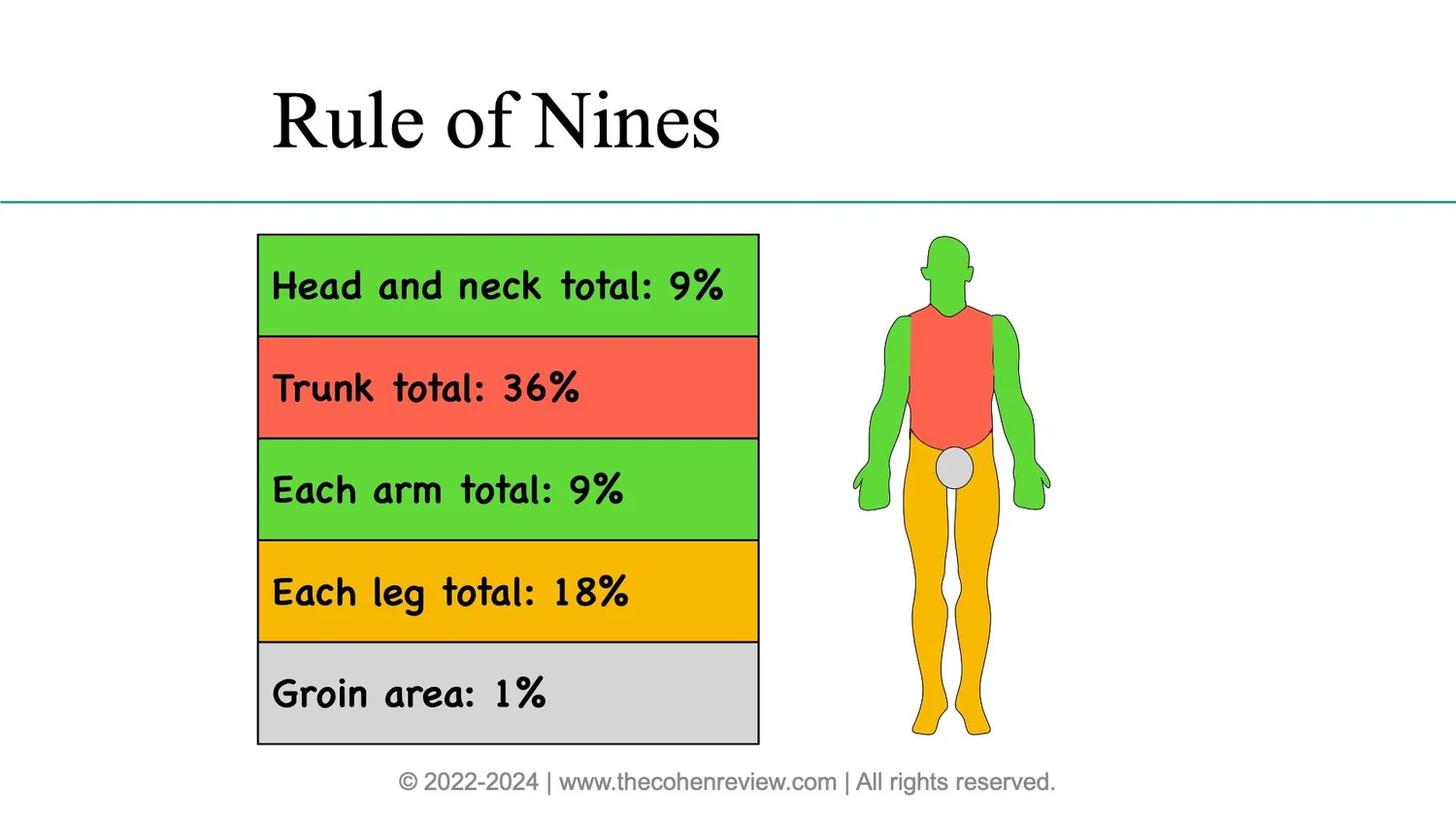 Blog — Cohen Review