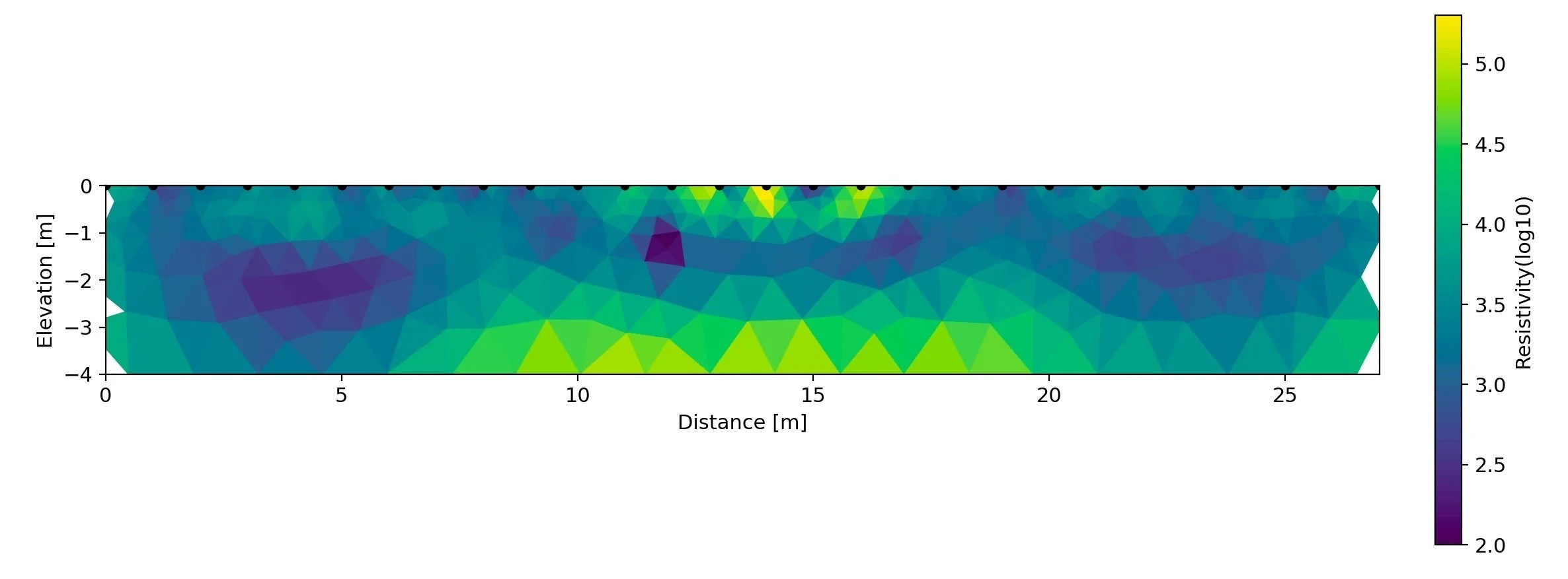 Rock Team — Cornell University GeoData