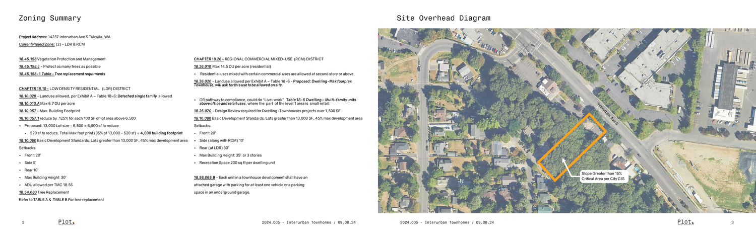 Feasibility Studies — PLOT Design + Architecture