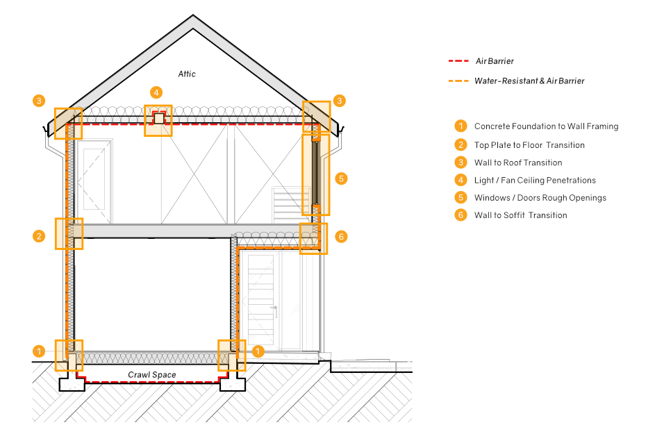 PLOT’S APPROACH TO WATER-RESISTIVE AND AIR BARRIERS — PLOT Design ...