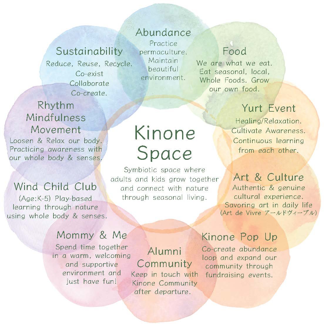 日本語プリスクール | ポートランド | きのねスペース