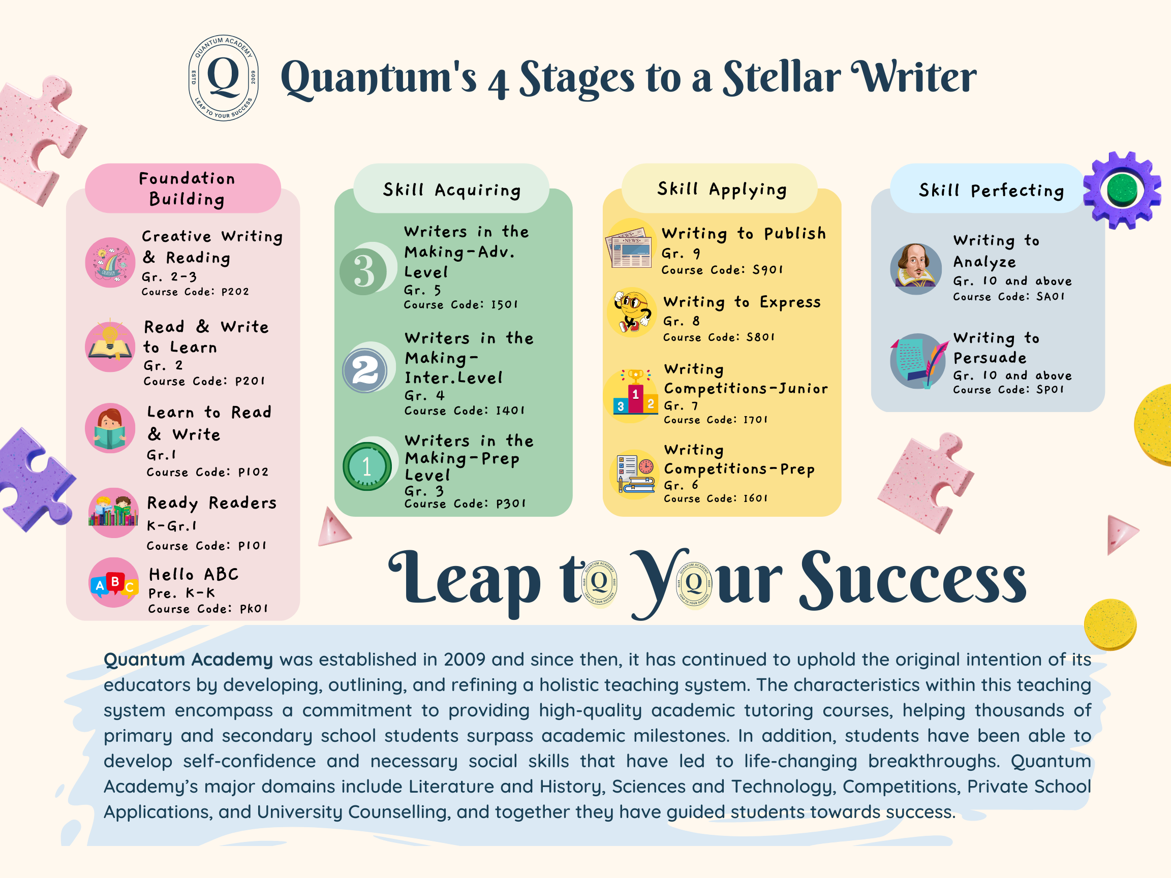 General 1 — Quantum Academy