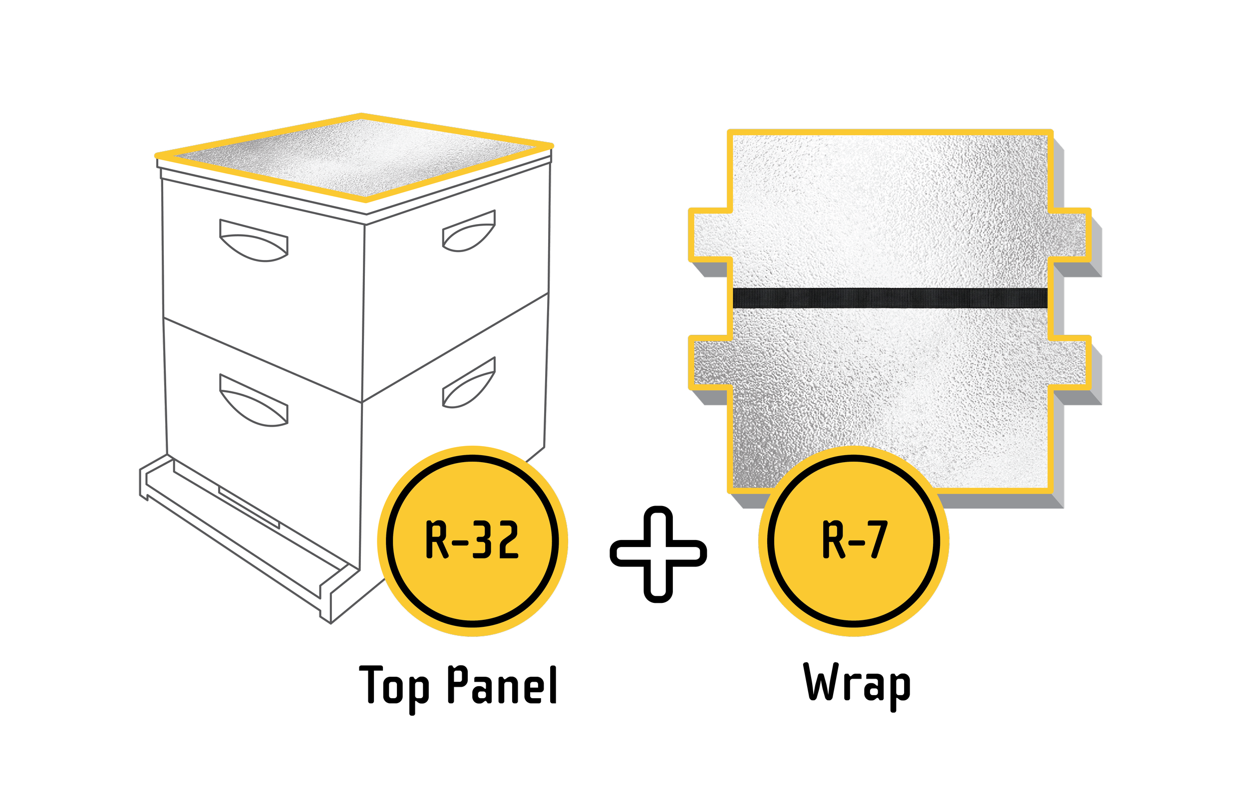 Hive Hugger High-Tech Beehive Insulation