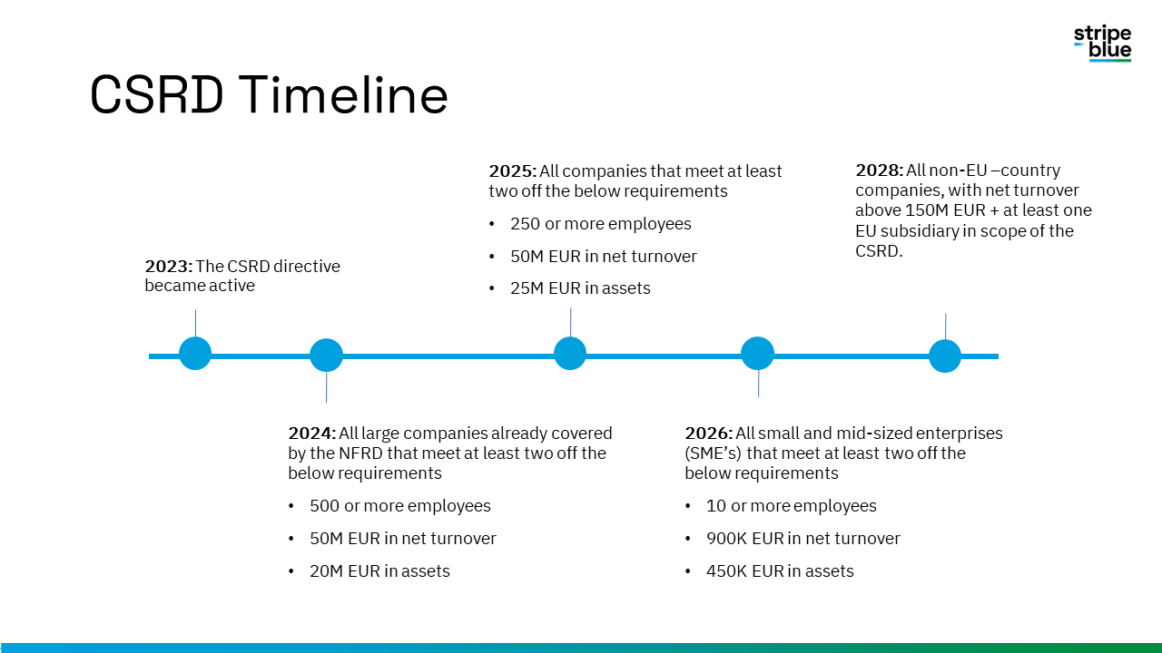 Understanding Csrd Impact For Your Company
